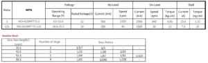 What Is 775 Gear Motor | INEED Motor