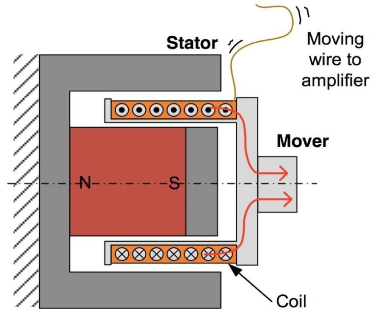 New Product Launch- Voice Coil Motor | INEED Motors